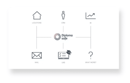 Empower Success with Advanced Digital Credentials - Diplomasafe