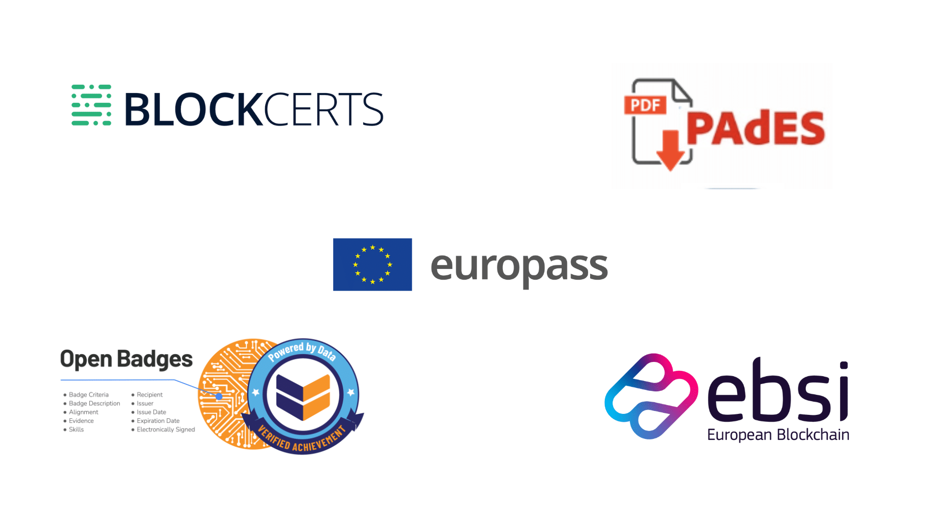 Verification - Diplomasafe